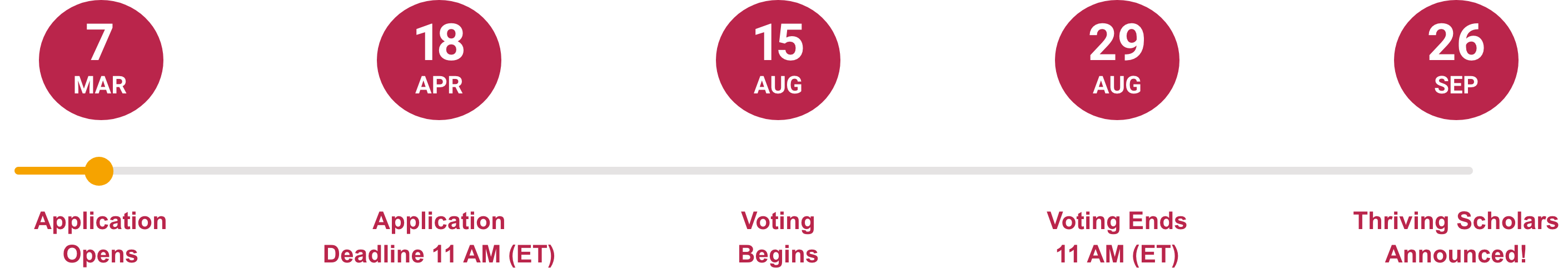 AbbVie CF Scholarship – A Cystic Fibrosis Scholarship